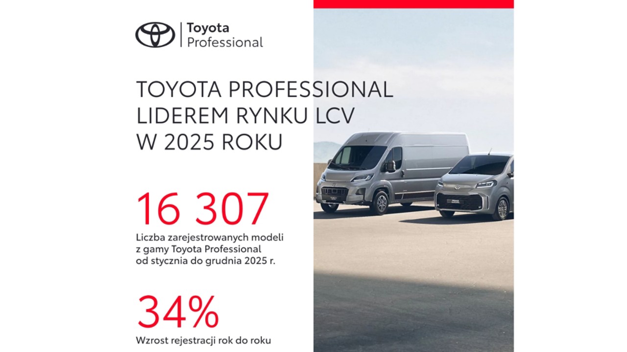 W 2025 roku Toyota Professional liderem rynku LCV